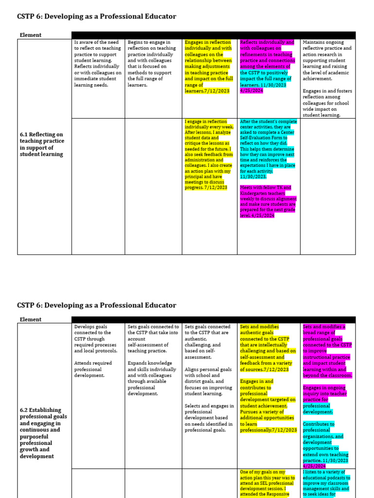 CSTP 6 Ulibarri 04242024 | PDF | Teachers | Learning