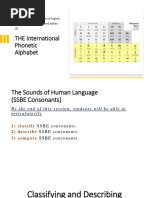 IPA i-charts (2025) | PDF | Human Voice | Phonetics