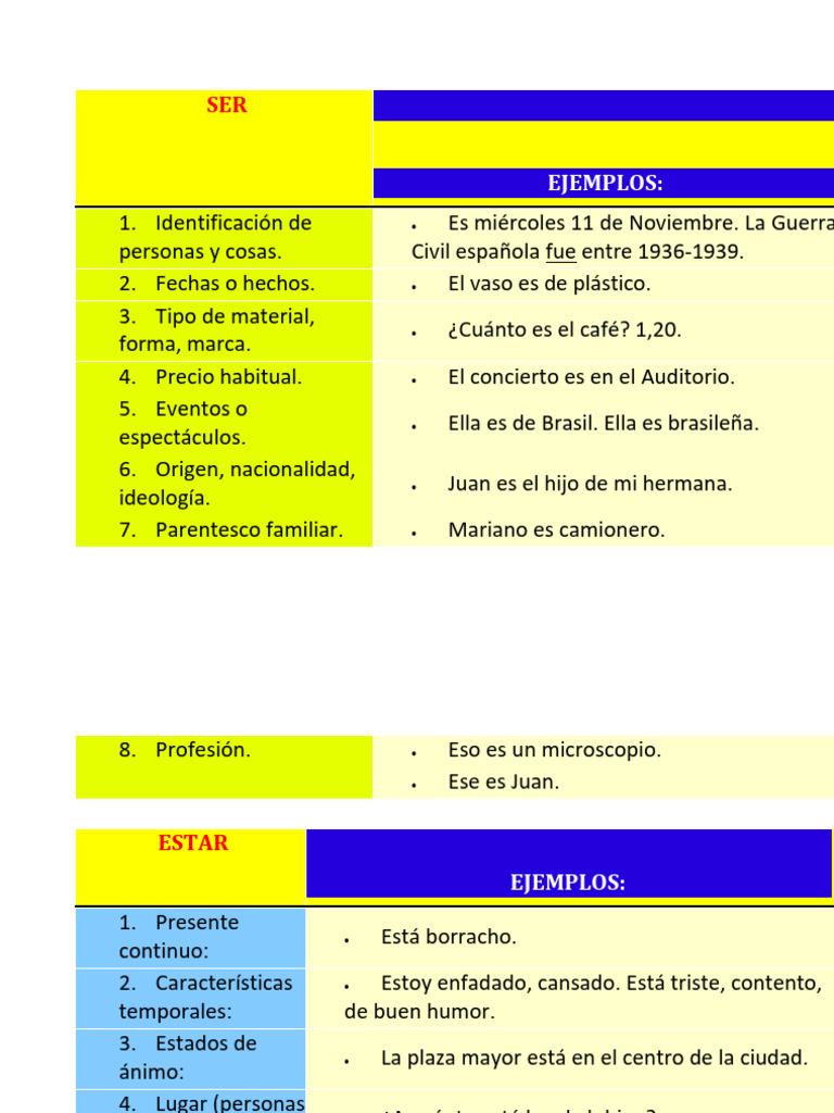 SER y ESTAR HOMEWORK | PDF