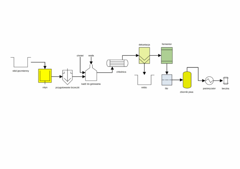 Schemat-procesu-2 | PDF