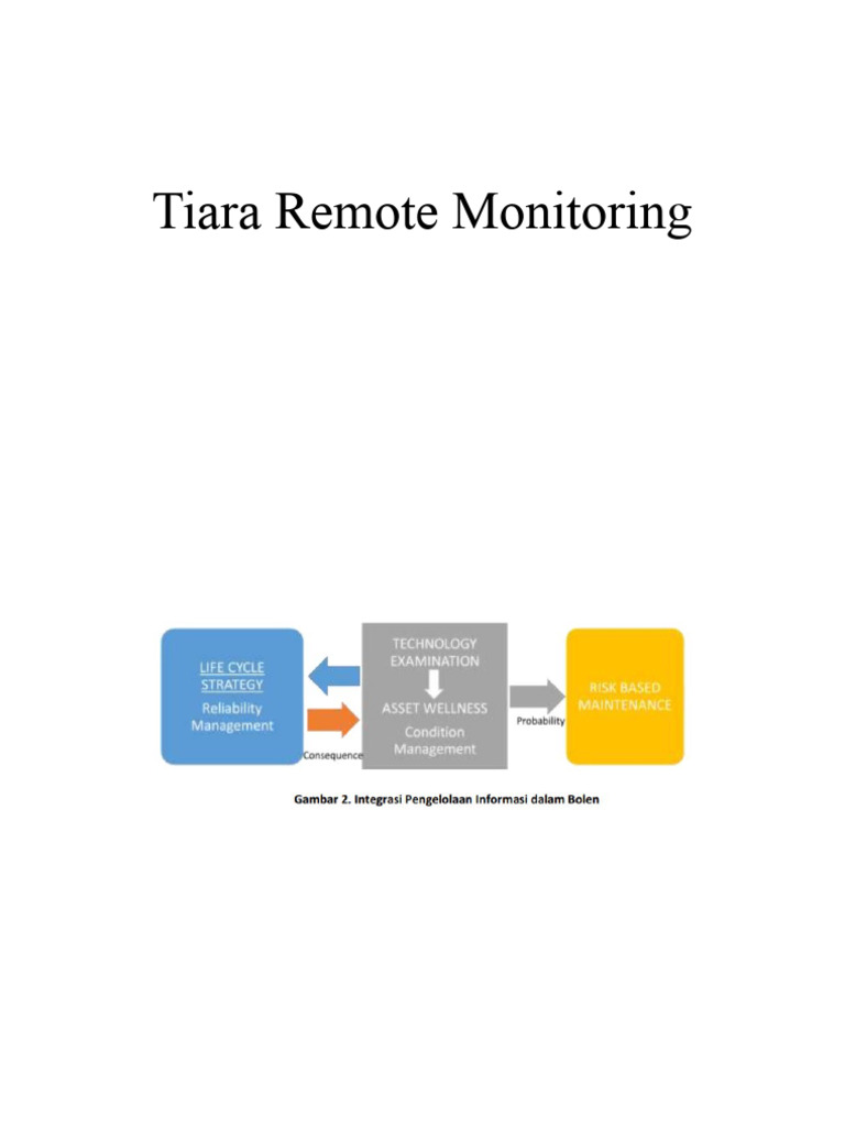 Tiara Reliability Management | PDF
