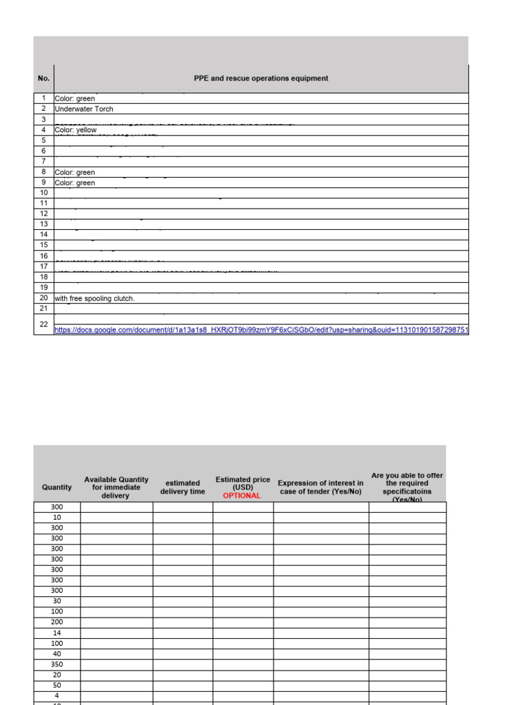 Annex 1 List of PPE and Rescue Equipment | PDF | Car | Rope