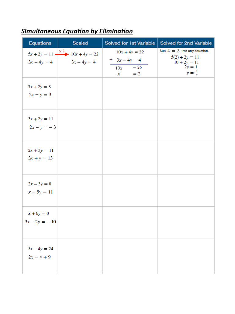 Solving Simultaneous Equations Methods | PDF