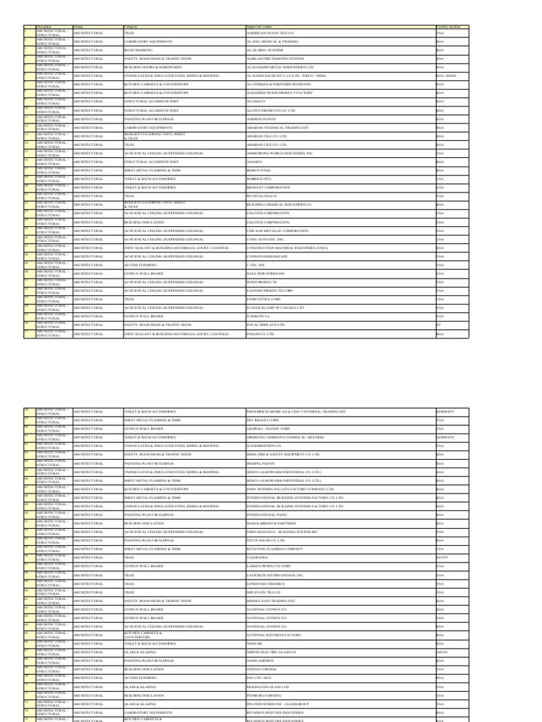 Sabic Avl | Download Free PDF | Tile | Concrete