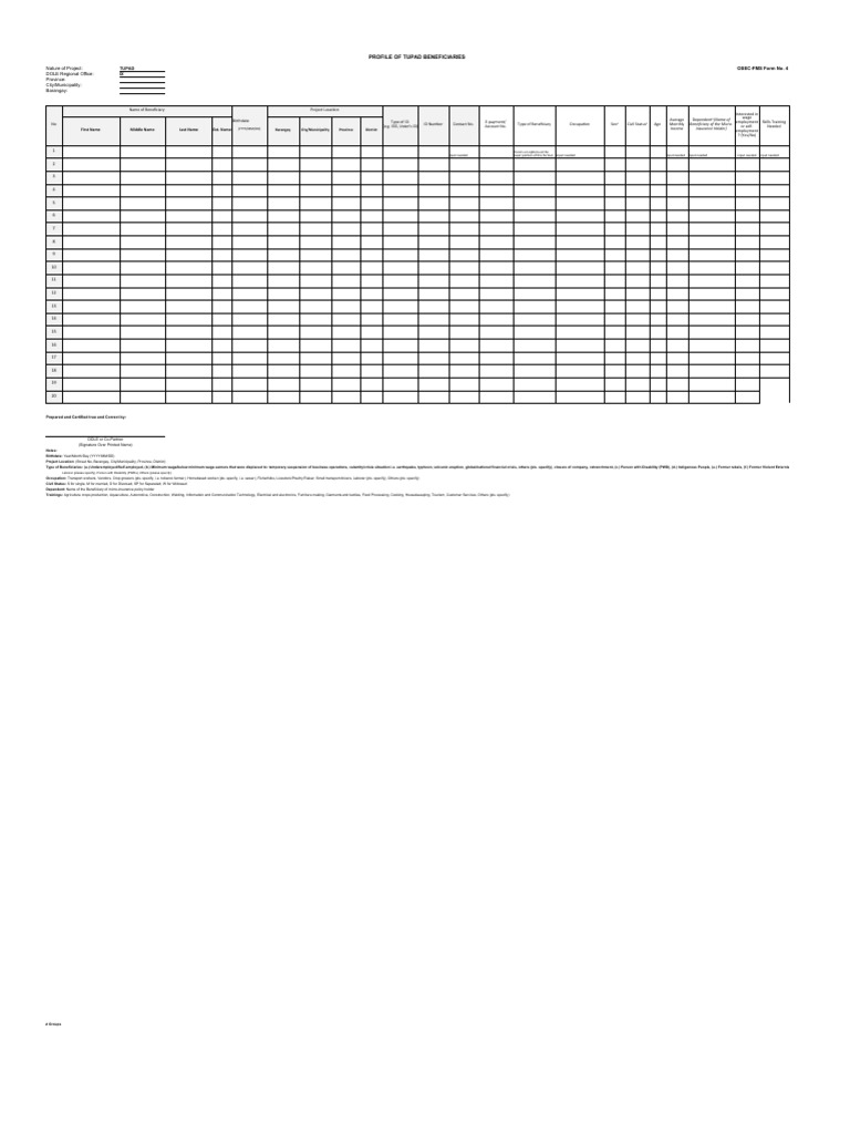 TUPAD Beneficiary Profile Overview | PDF | Unemployment Benefits ...