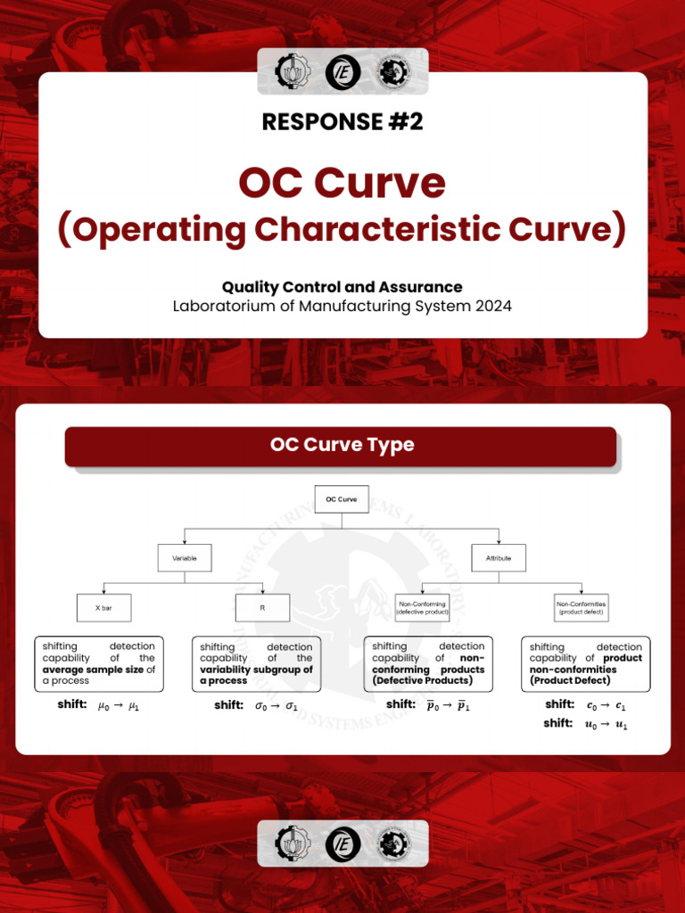 Response 2 - OC Curve | Download Free PDF | Standard Deviation ...