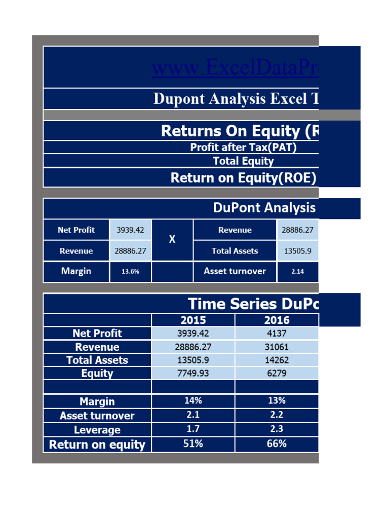 ROE Calculator WIth DuPont Analysis Excel Template | PDF | Technology & Engineering