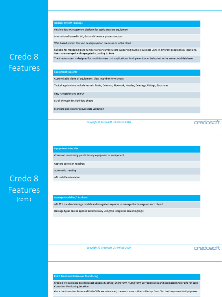 Credo 8 Features List 2020 | PDF | Auto Cad | Databases