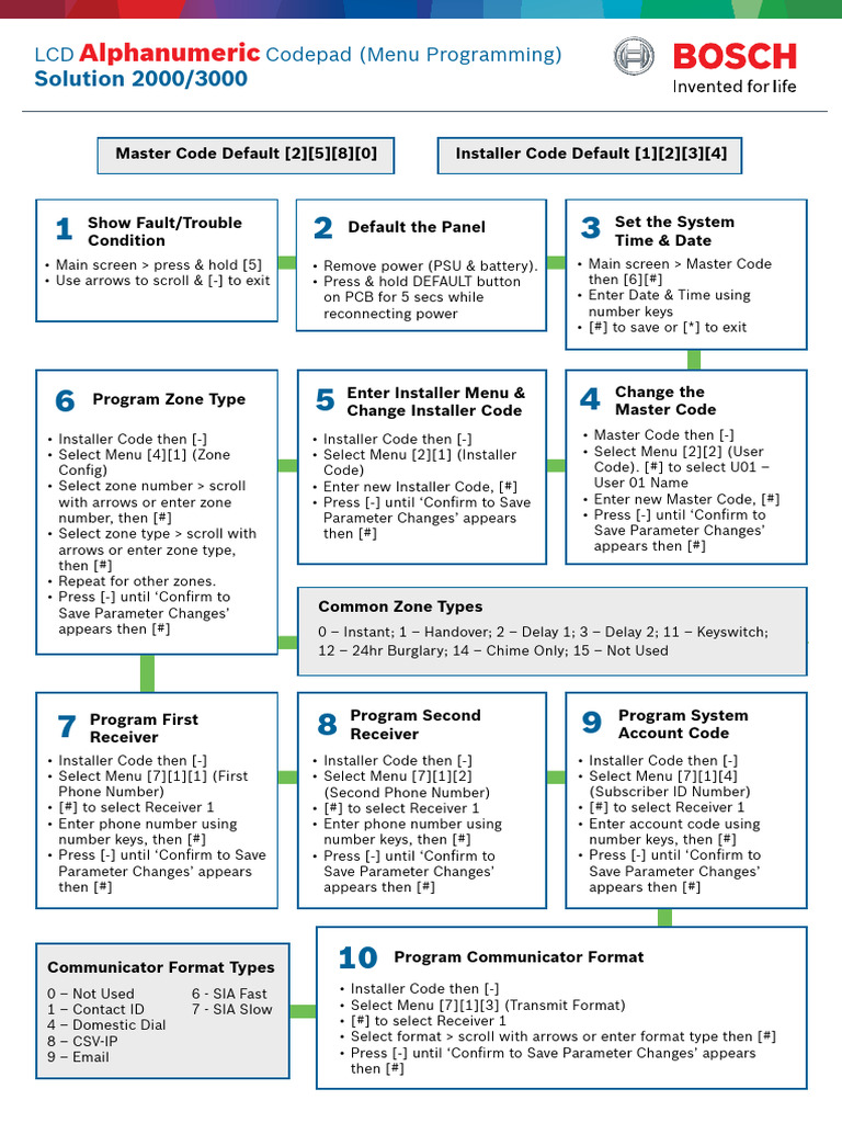 Solution 2000 3000 LCD Alphanumeric Codepad | PDF | Menu (Computing) | Information And ...