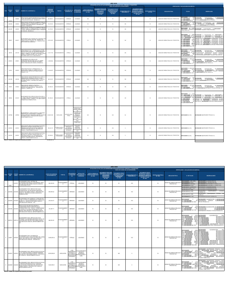 Anexo 4 - Formato 7 Unidad de Obras Publicas y Proyectos 27 Diciembre 2022 | PDF | Física