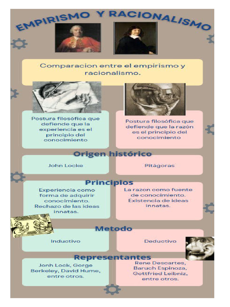 Empirismo y Racionalismo Infografía (Canvas) | PDF