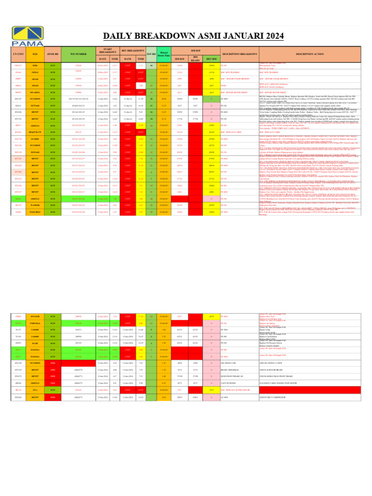 DAILY BD ASMI 12 Jan 2024 | PDF | Pipe (Fluid Conveyance) | Brake