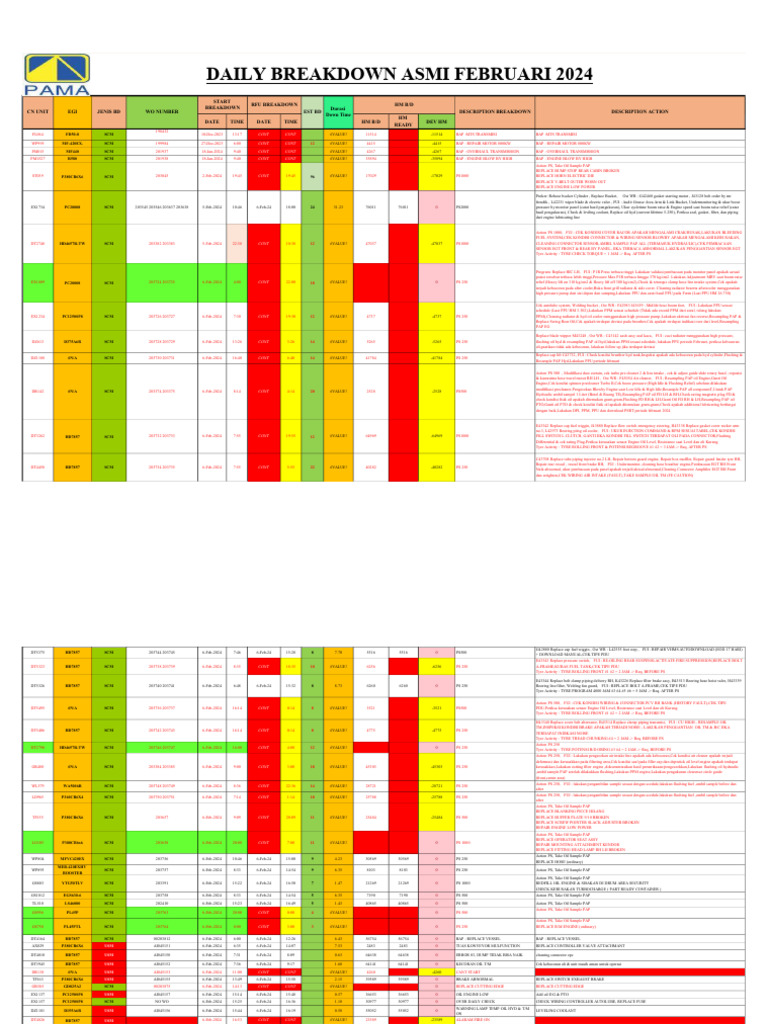 Daily BD ASMI 06 FEB 2024 | PDF | Mechanical Engineering | Engine ...