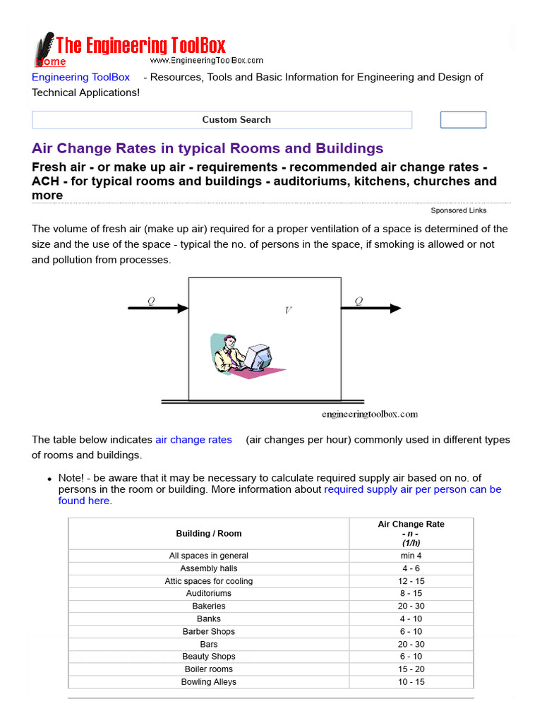 Air Change Rates for Various Rooms | PDF | Sketch Up | Http Cookie