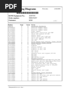 IMS Status Codes | PDF | Parameter (Computer Programming) | Information Management