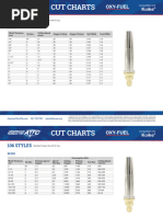 Harris Tip Chart Acetylene | PDF | Materials | Process Engineering