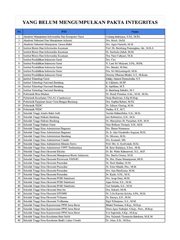 (Fix) Data Dosen Yang Belum Menyerahkan Pakta Integritas | PDF