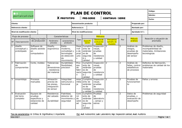 Formato Plan de Control | PDF | Diseño | Laboratorios
