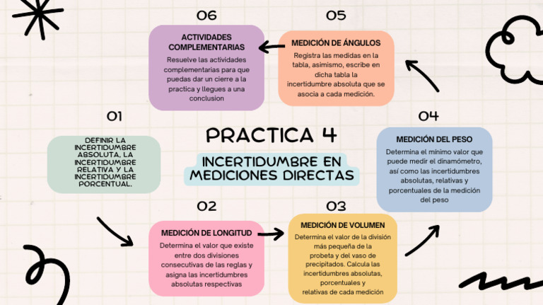 Mapa secuencial practica 4 | PDF