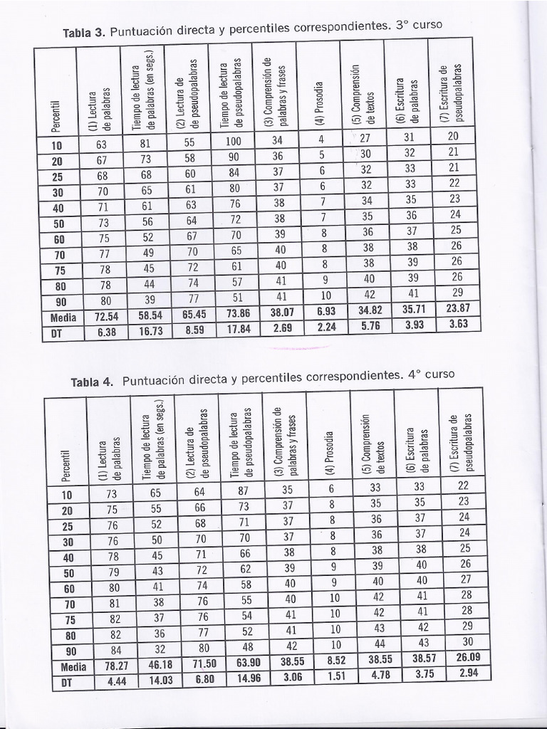 Baremos LEE 3º y 4º | PDF