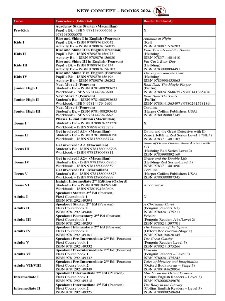 Lista de Libros 2024 | PDF | Books