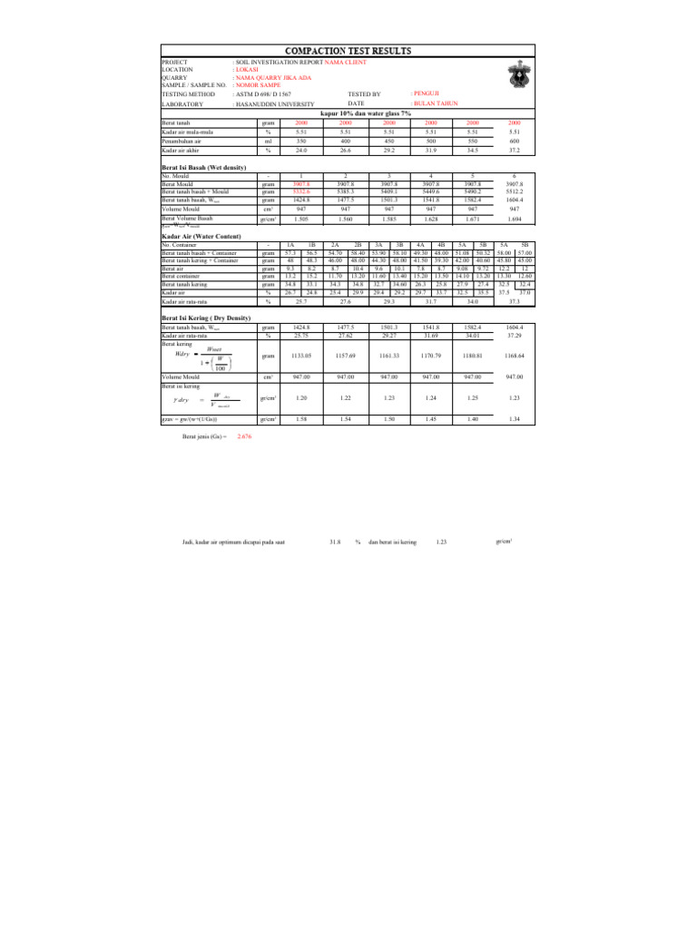 Data Kompaksi Jemi Dan Mita (10%,7%) | PDF | Earth Sciences | Soil Science