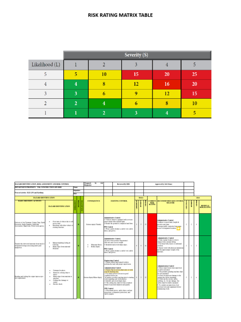 2.1_RISK_ASSESMENT_TABLE_ELE-LPS_and_Earthing[1] | PDF | Personal ...