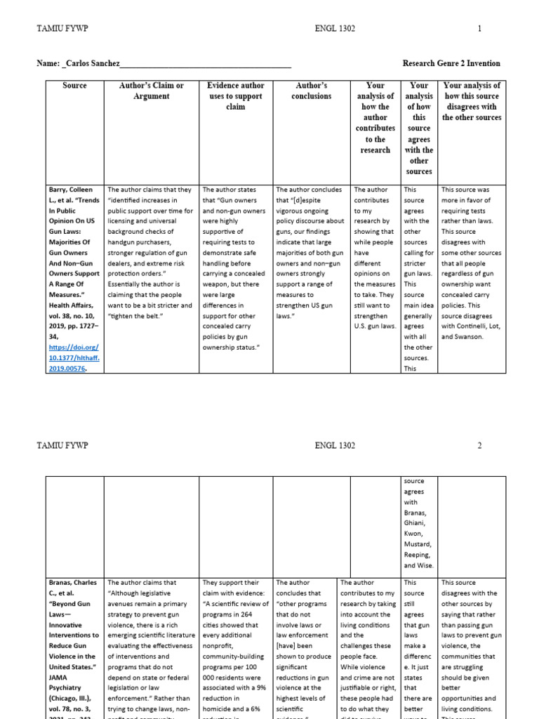 Research Genre 2 Synthesis Worksheet 1302 Research Analysis Essay 2 ...