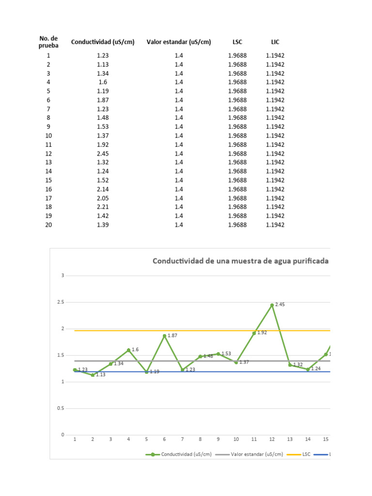 Grafica de Control - Ejercicio 4 | PDF