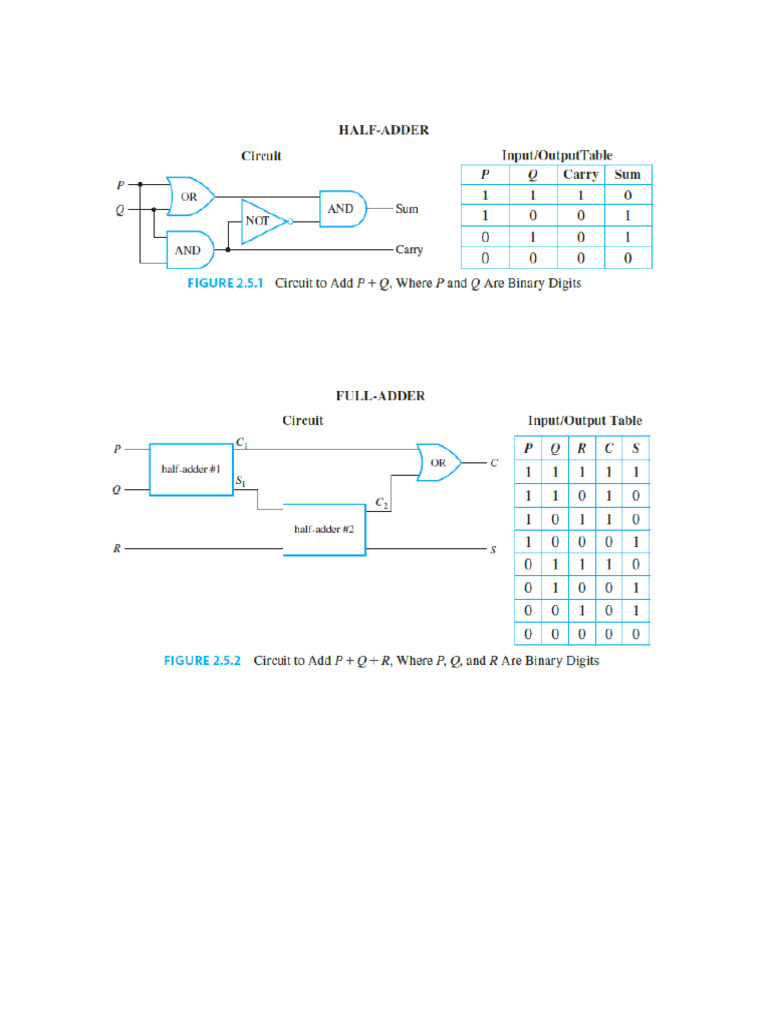 Half and Full Adder | PDF