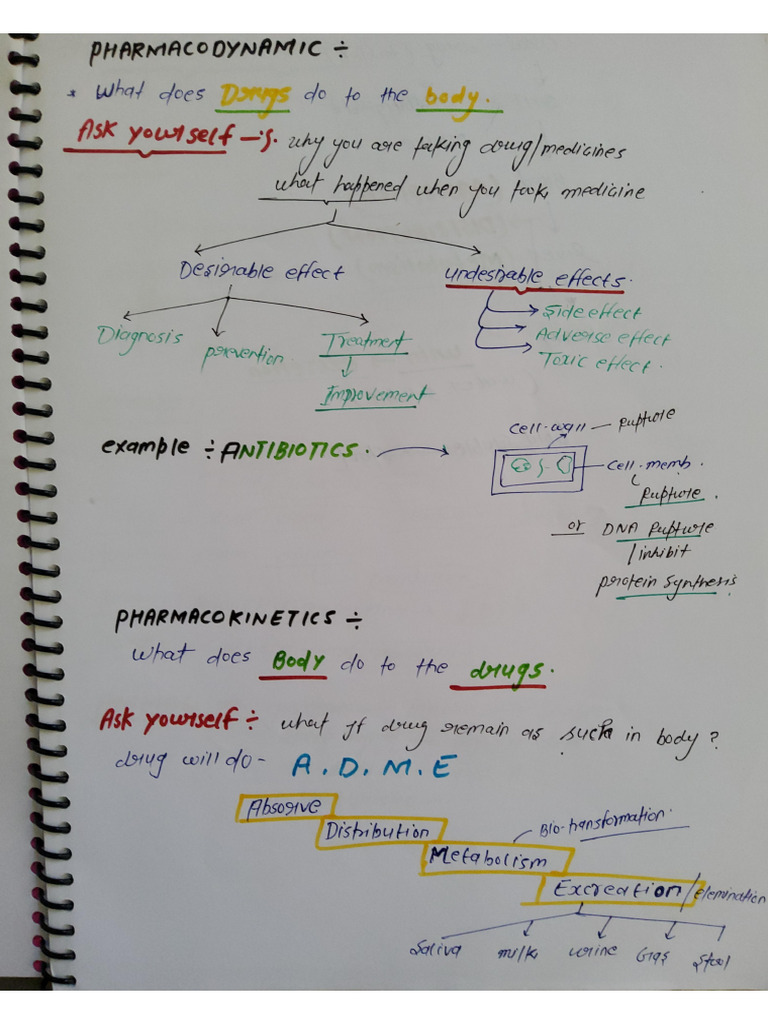 General Pharma | PDF