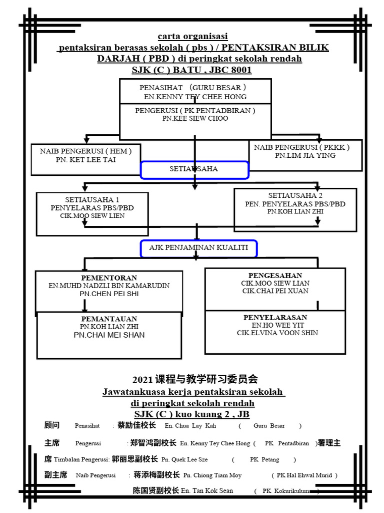 Carta Pbs - PBD 2024 | PDF