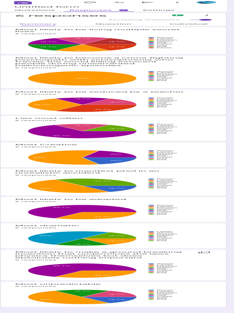 Untitled Form - Google Forms 2 | PDF