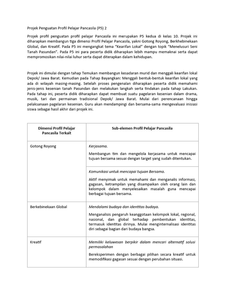 Deskripsi Rapot P5 Kearifan Lokal | PDF Deskripsi Rapot P5 Kearifan Lokal | PDF