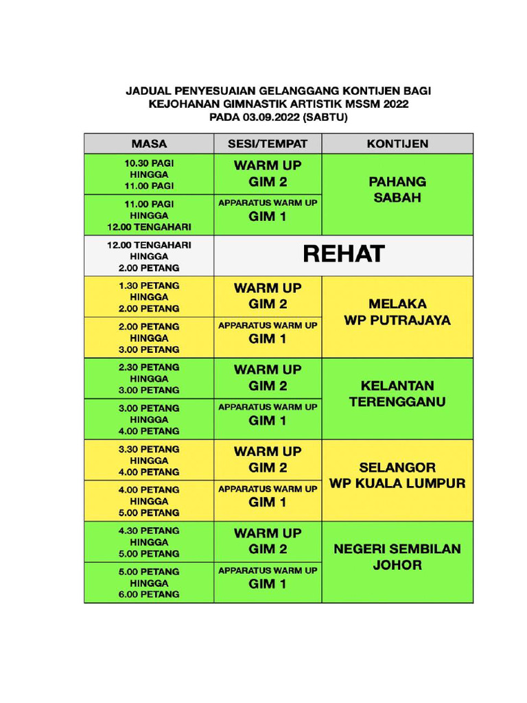 JADUAL | PDF