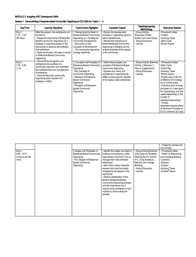 Session Plan Module 3 Session 1topics 1-3 by Aisha | PDF | Learning | Cognition