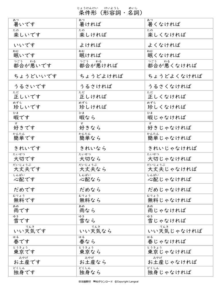 Grammar Conditional Form Adj Noun Answer | PDF