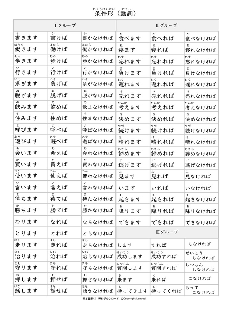 Grammar Conditional Form Verb Answer | PDF