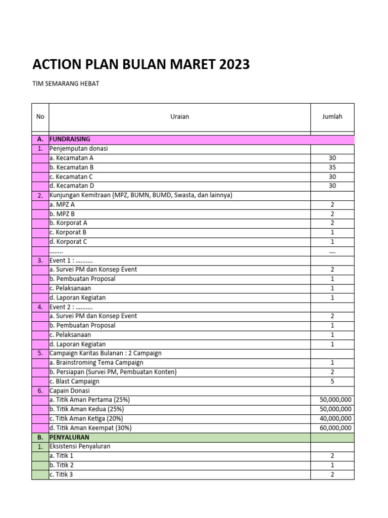 Contoh Format Action Plan Bulanan Kantor | PDF