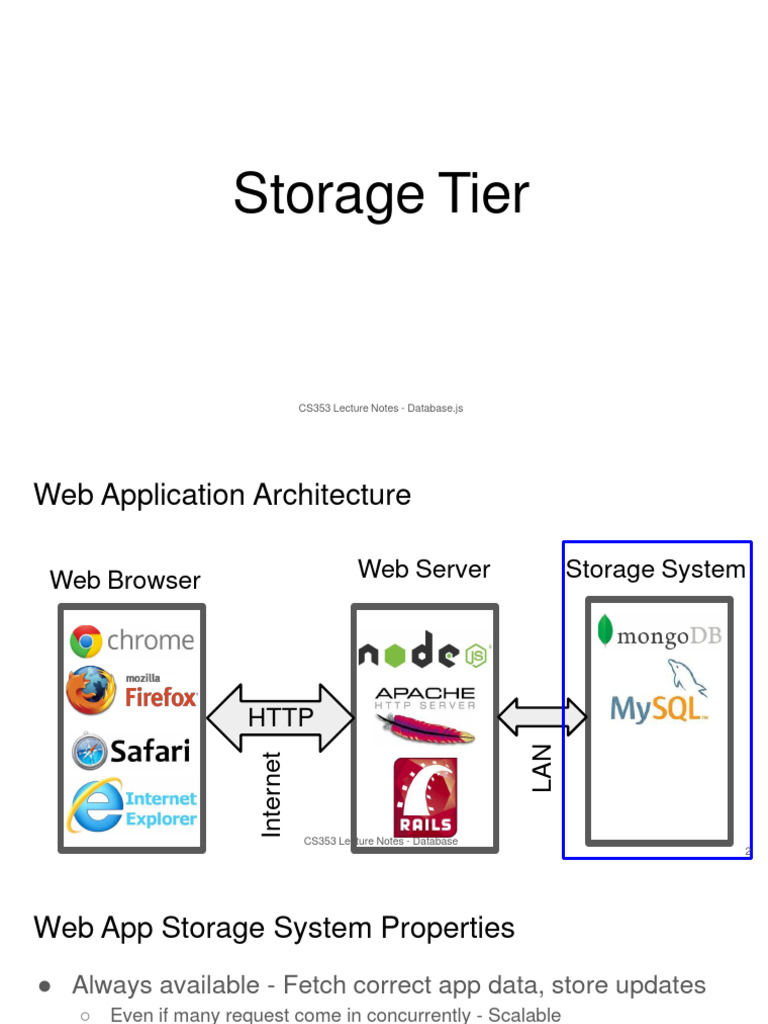 Database | PDF | Databases | Database Index Database | PDF | Databases | Database Index
