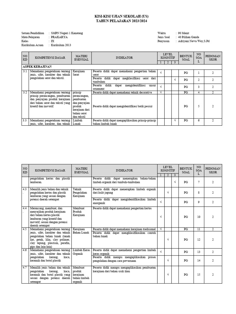 Kisi-Kisi US SMP - Prakarya | PDF