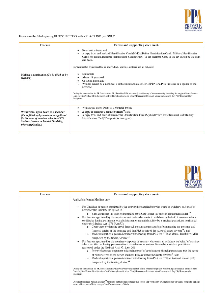 Summary of List of Forms and Supporting Documents Required | Download Free PDF | Identity ...