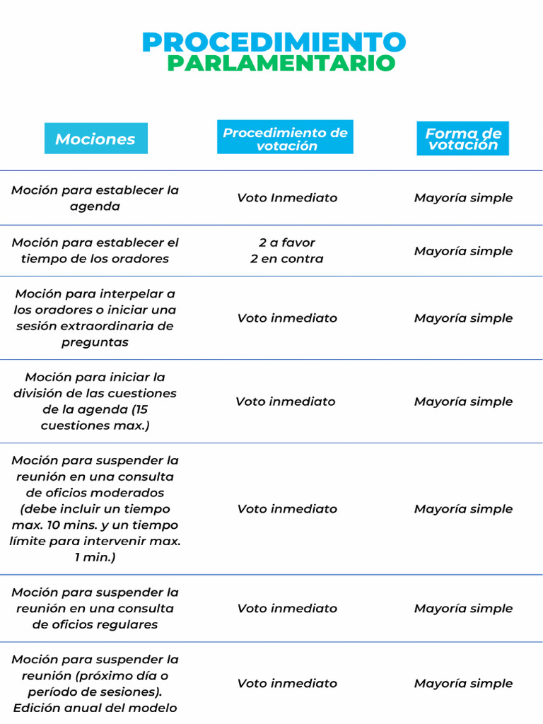Hoja de Mociones-1 | PDF