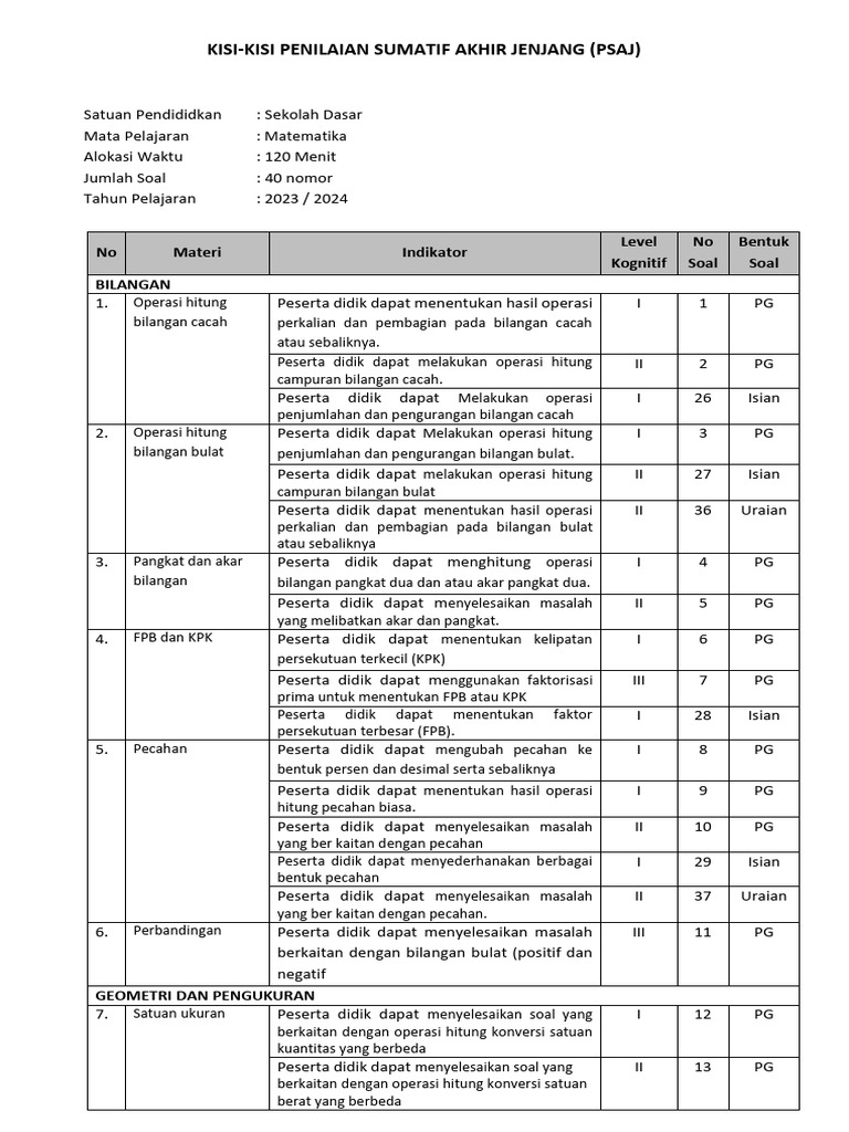 Kisi-Kisi MATEMATIKA PSAJ 2023-2024 | PDF