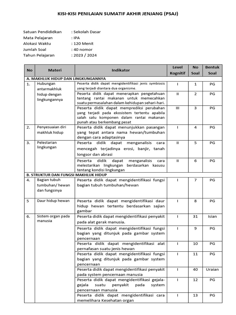 Kisi-Kisi IPA PSAJ 2023-2024 | PDF