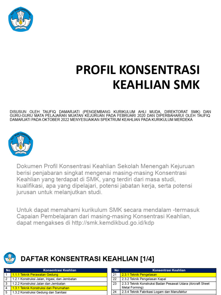 Profil Konsentrasi Keahlian SMK | PDF