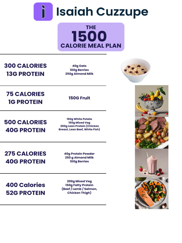 The 1500 Calorie Meal Plan | PDF