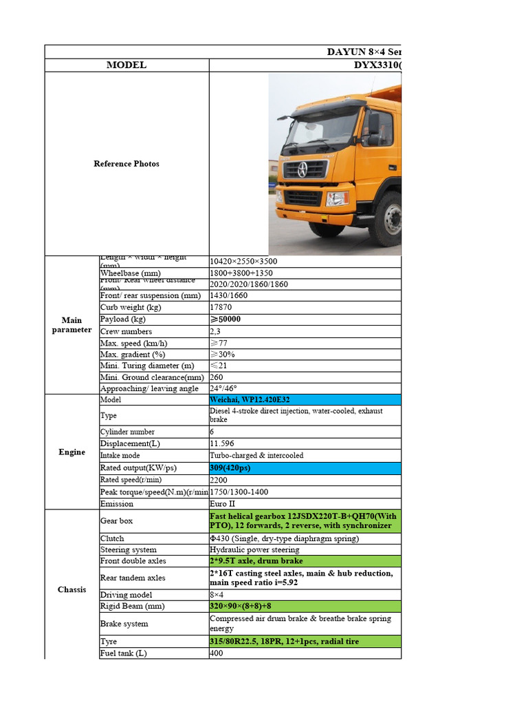 DAYUN 8×4 Series Dumper Truck Detailed Specification | PDF | Truck | Manual Transmission