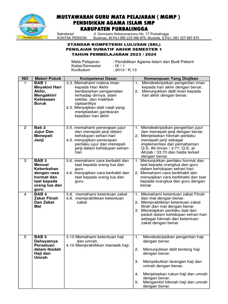 6. SKL ASAS PAI SMP SMT 1 KLS 9 TH 2023-2024 | PDF