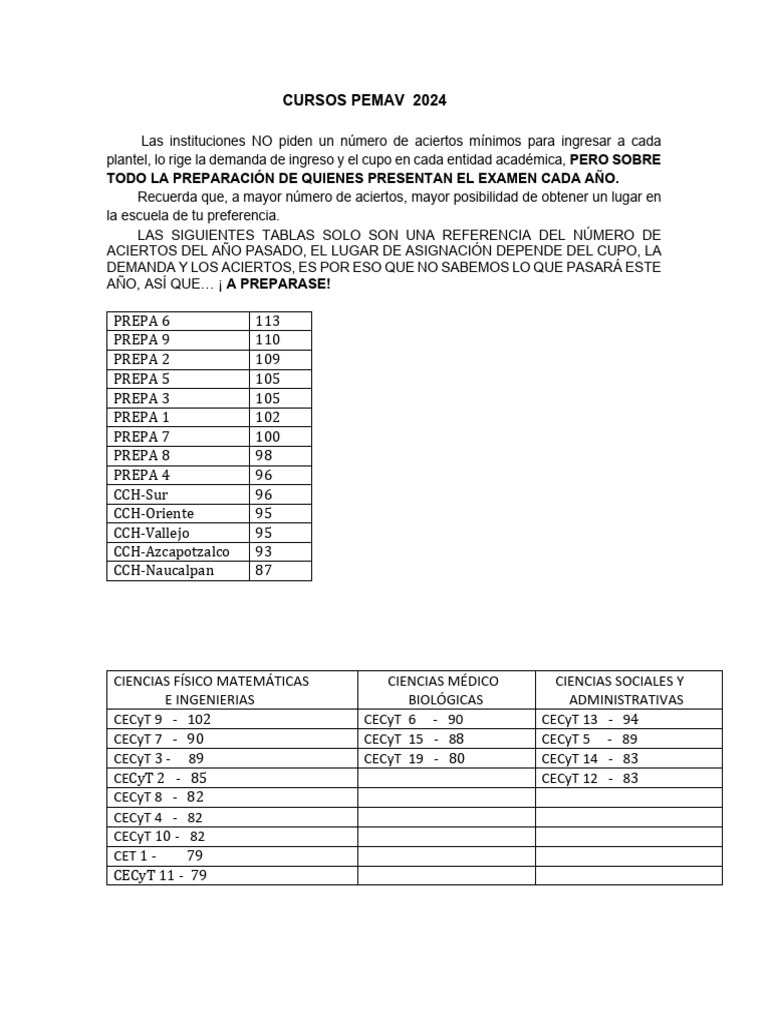 Aciertos 2024 Comipems | PDF
